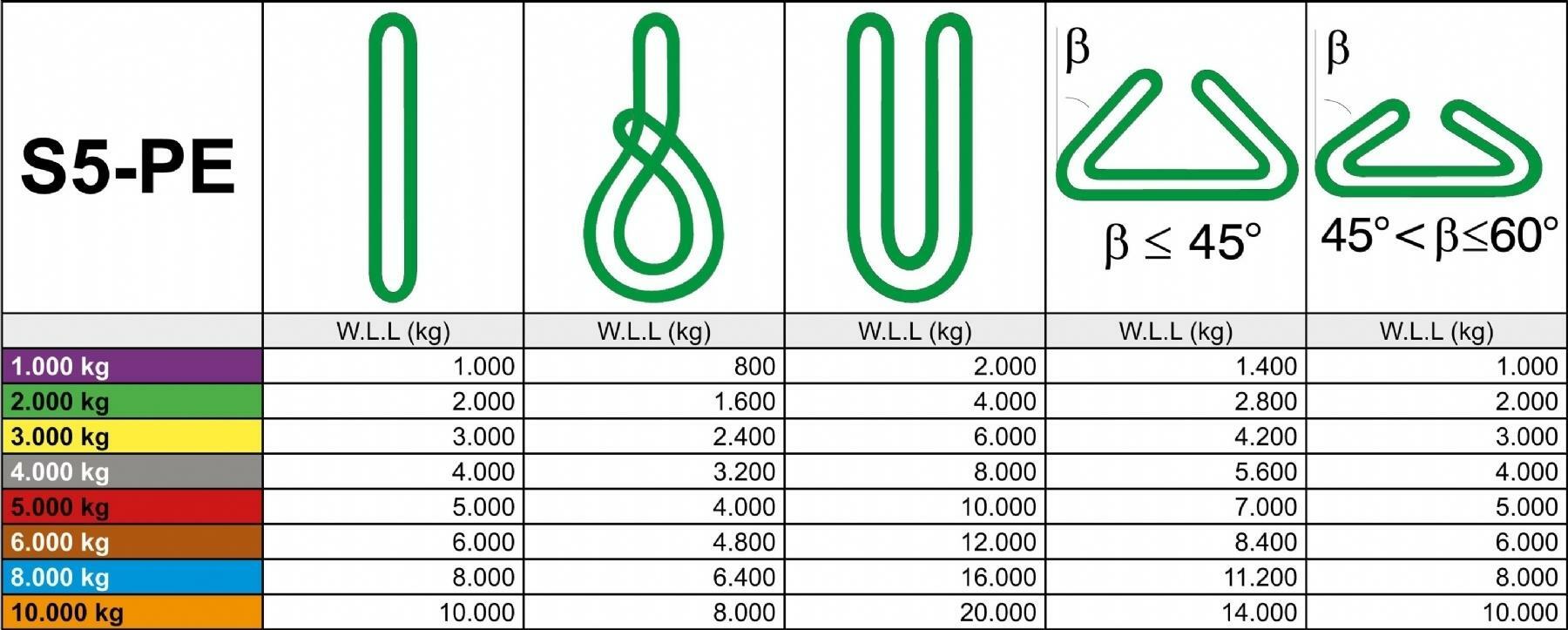REMA 1311005 S5-PE-2M S5 polyester roundsling orange 10t | Klium